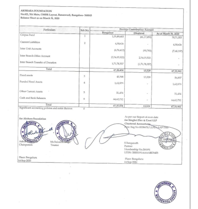 International Donors - Akshara Foundation